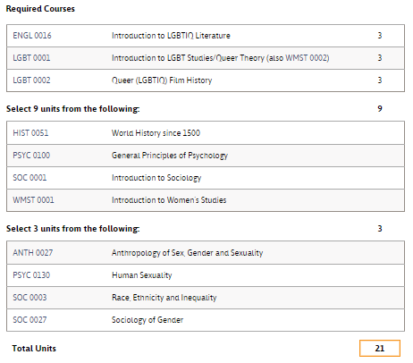 LGBTQIA2+ Studies – TRANScend Toolkit