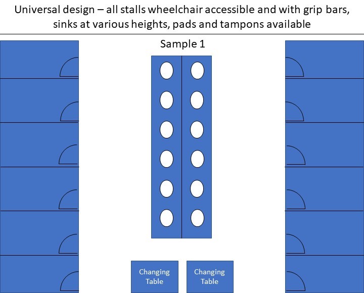 Restrooms and Locker Rooms – TRANScend Toolkit